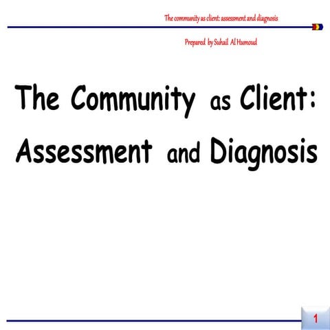 Factors affecting community health | PPTX