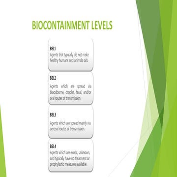4. BIOCONTAINMENT LEVELS .ppt