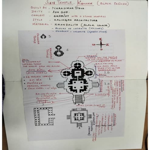 ARCHITECTURAL CHARACTERSTICS OF SUN TEMPLE,KONARK.pdf