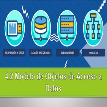 4.2 Modelo de Objetos de Acceso a Datos.pptx