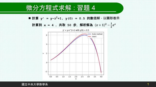 ncuma_函數微分計算_習題2.pptx