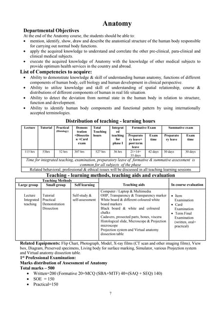 Physiology in mbbs | DOC