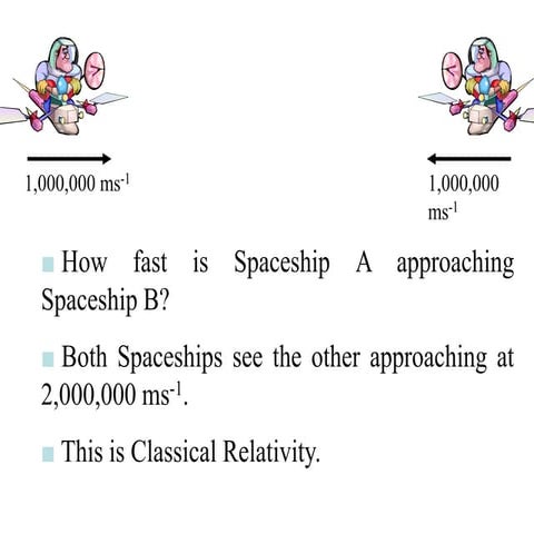 4. Relativity and its use in real life with applications | PPT