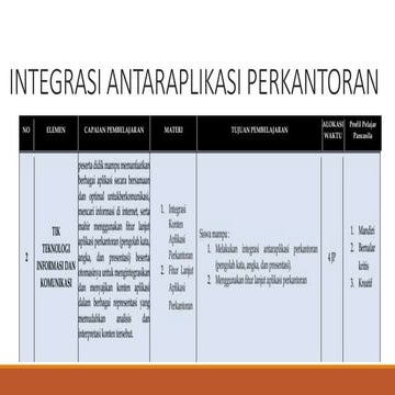 4. INTEGRASI ANTARAPLIKASI PERKANTORAN.pptx