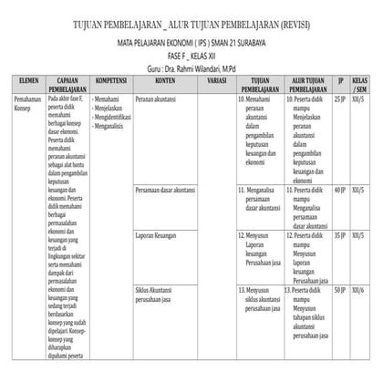 4. ATP EKONOMI FASE F_REVISI (Kelas XII).pdf