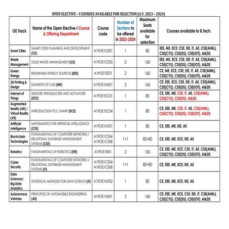 4. B.Tech. A19 OE - I & PE - I Courses on Offer - 2023-2024.pdf