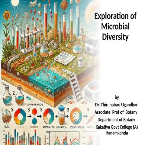 Exploration of microbial diversity.pptx Dr Thirnahari Ugandhar | PPTX