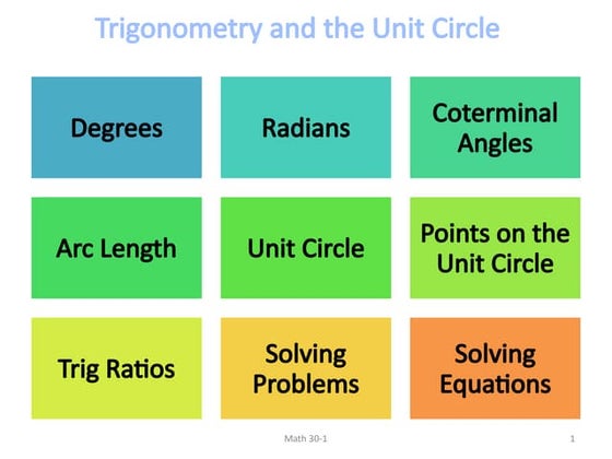 PC_Q2_W1-2_Angles in a Unit Circle Presentation PPT | PPTX