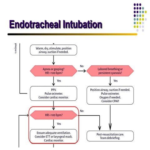 Endotracheal intubation nursing procedure | PPTX