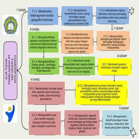 4. ATP IPS FASE D 2025-2026 SPENSIX.pptx