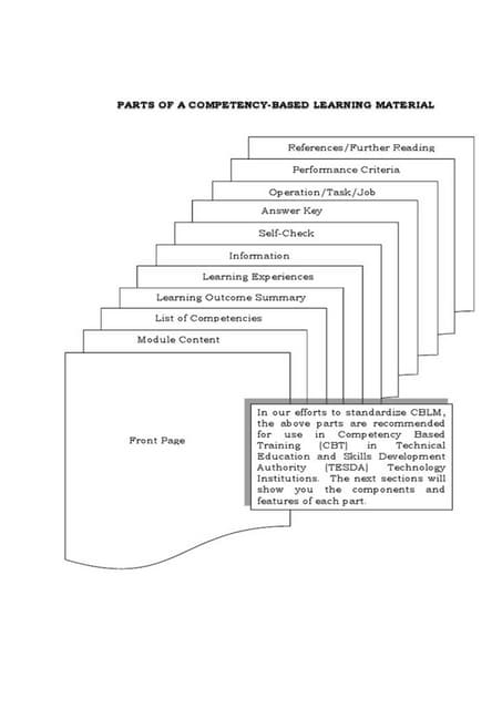 TLE ICT 10 CSS MELC (UNOFFICIAL) | PDF