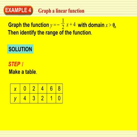 Graphing Linear Functions Grade 8 (Math).ppt