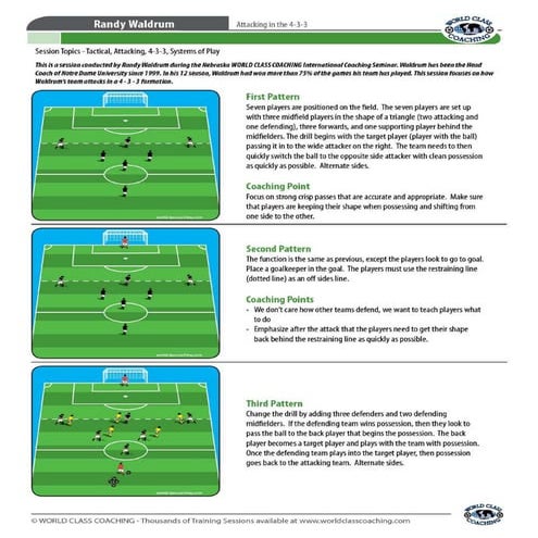 4 3-3 attacking patterns | PDF