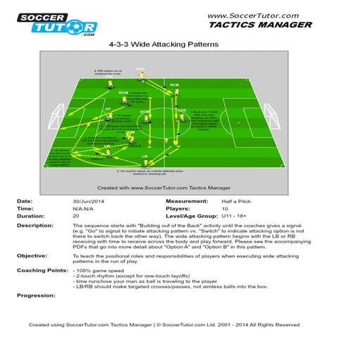 4 3-3 wide attacking patterns | PDF