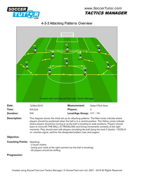 3v3+3 positional possession game | PDF