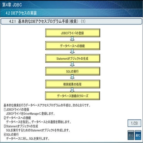1 サーブレットJSPによるWebアプリケーション開発 第4章 JDBC(2)-DBアクセスの実装 | PPT