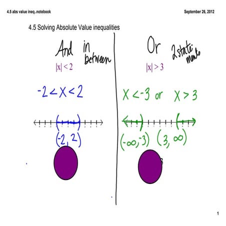 4.5 absolute value inequalities | PPT