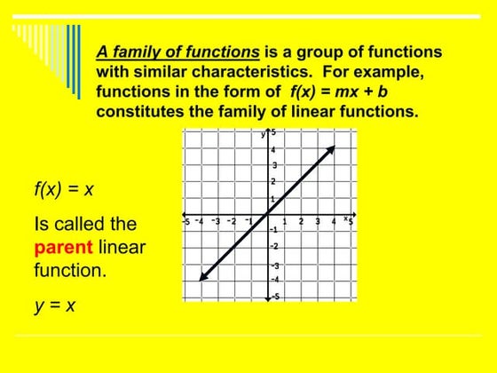 SYMMETRY GRAPH.pptx | Physics | Science