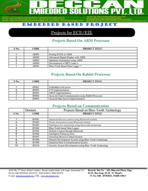 Situational Awareness System by Rolta | PDF