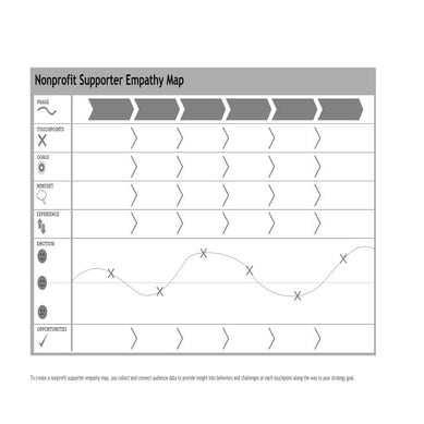 Nonprofit Supporter Empathy Map | PDF