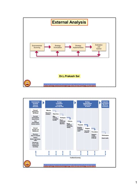 Opportunity Assessment: 7 Types of Opportunity | PPTX | Commodities ...