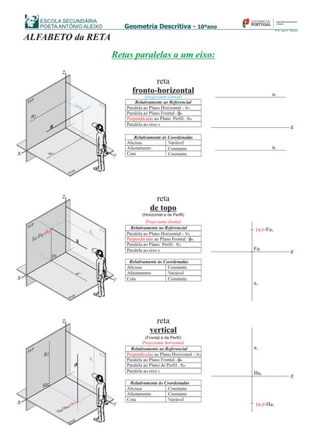 alfabeto da reta | PDF