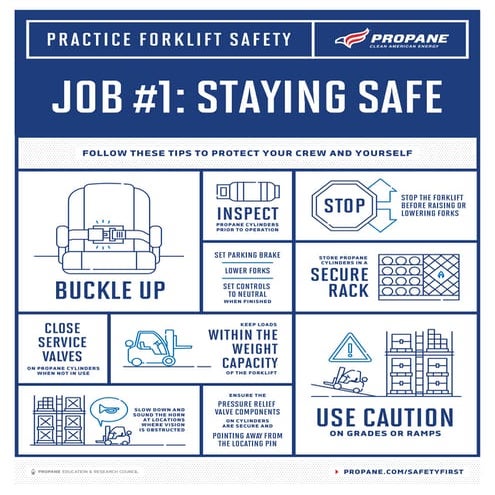 Infographic: Forklift Safety List | PDF