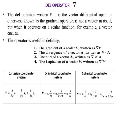 4-Gradient of a scalar field.pptx education | PPT