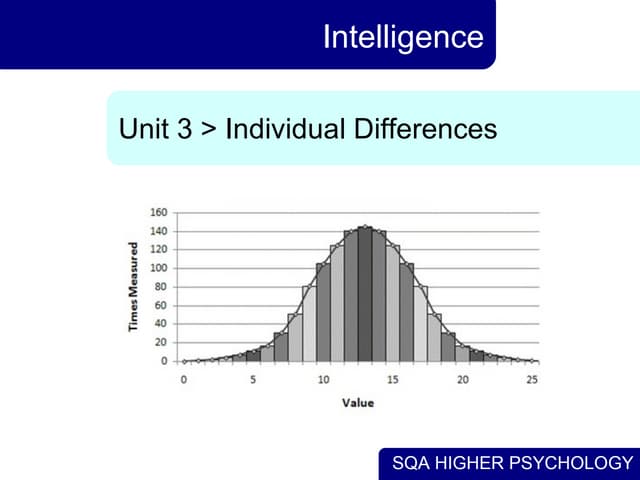 Module 4 Individual Differences | PPT