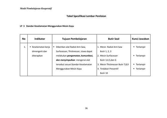 3. lks 3 penggalan 1 mpk standar keselamatan menggunakan mesinkayu | PDF