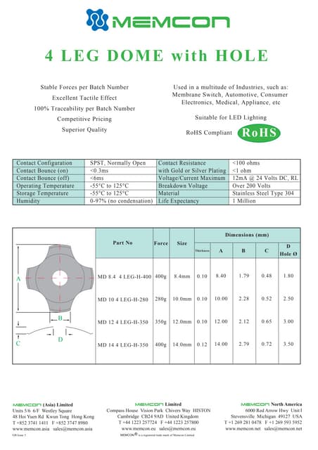 Harwin vs. Nicomatic Compatibility Evaluation | PDF