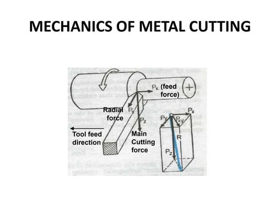 Merchant's circle | PPSX | Physics | Science