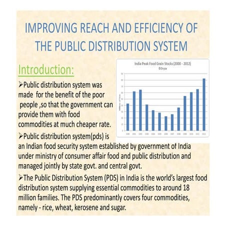 Public distribution system | DOCX