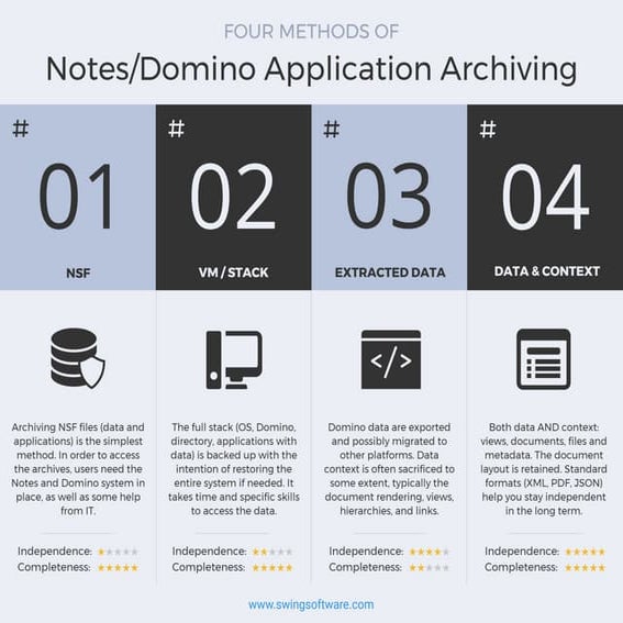 Four Methods Of Ibm Lotus Notesdomino Application Archiving Ppt 1593