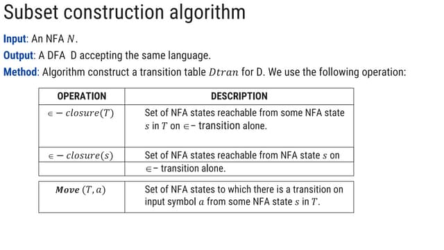 4 Regular Expression To Deterministic Finite Automata Direct Method 05 05 2023 Pptx