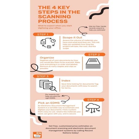 the scanning process | PDF