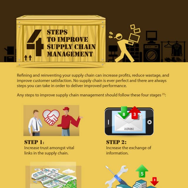 4 steps to improve supply chain management | PDF