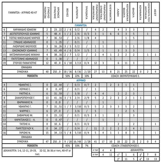 (βλωε9 6κ5) κυρωση τελικων πινακων επιλογησ υποψηφιων εκπαιδευτικων για ...