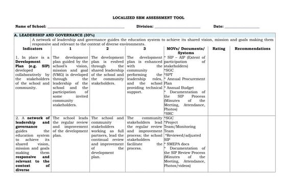 SBM-Tool-final (1).pdf | Professional School | Postgraduate Education