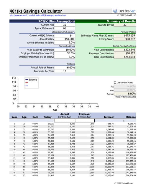 FI4240_Proj1_Gudladona_Sudanth - Roth | PPT