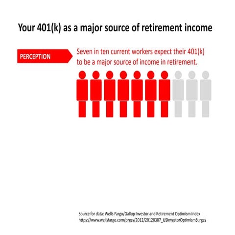 401k as retirement income source | PPTX