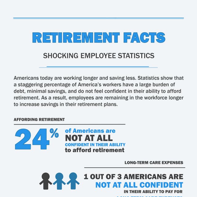 Payentry Retirement Facts | PDF