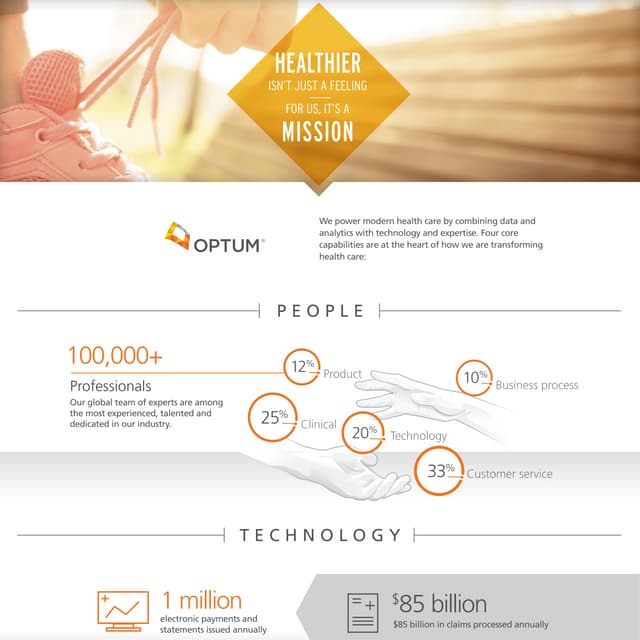 infographic-optum-numbers | PDF