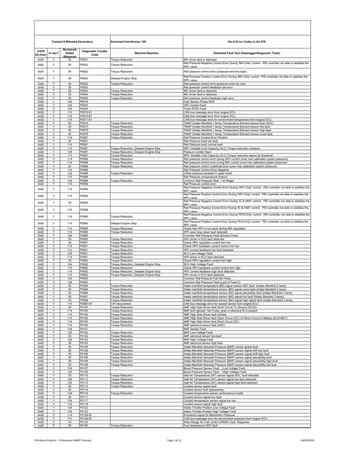 Toyota 7 fgcu25 forklift service repair manual | PDF