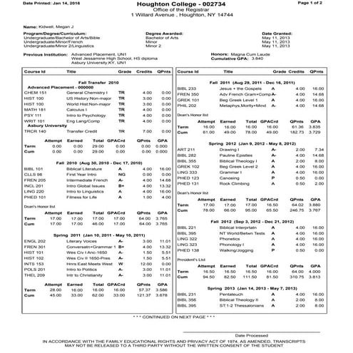 Unofficial Transcipt Spring 2015 | PDF