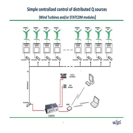 W2PS_QControl_SmartCenterSCADA | PDF