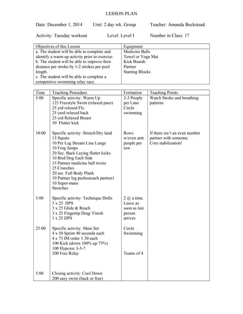 Girls Lacrosse Practice Plans