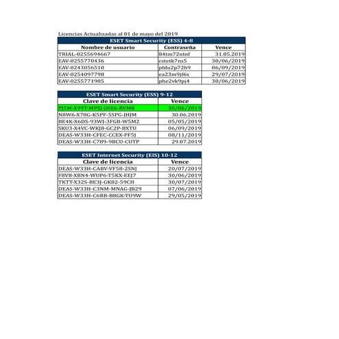 408781494 seriales-eset-nod-32-mayo-2019 | PDF