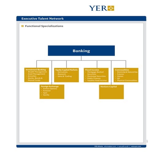 Webber Fox Group | PPT