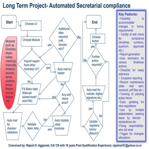 ERP- Corporate Secretarial | PPT